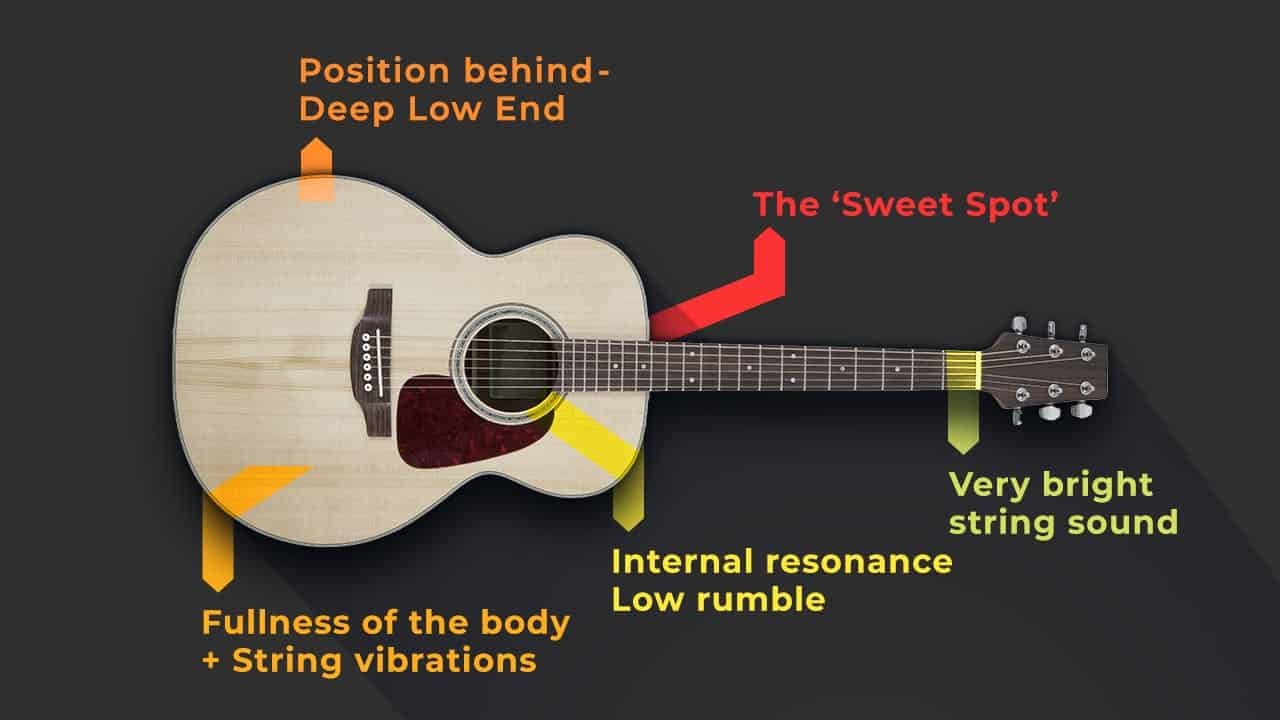 What Is The Best Way To Record Acoustic Guitar | Insights Of Musical ...