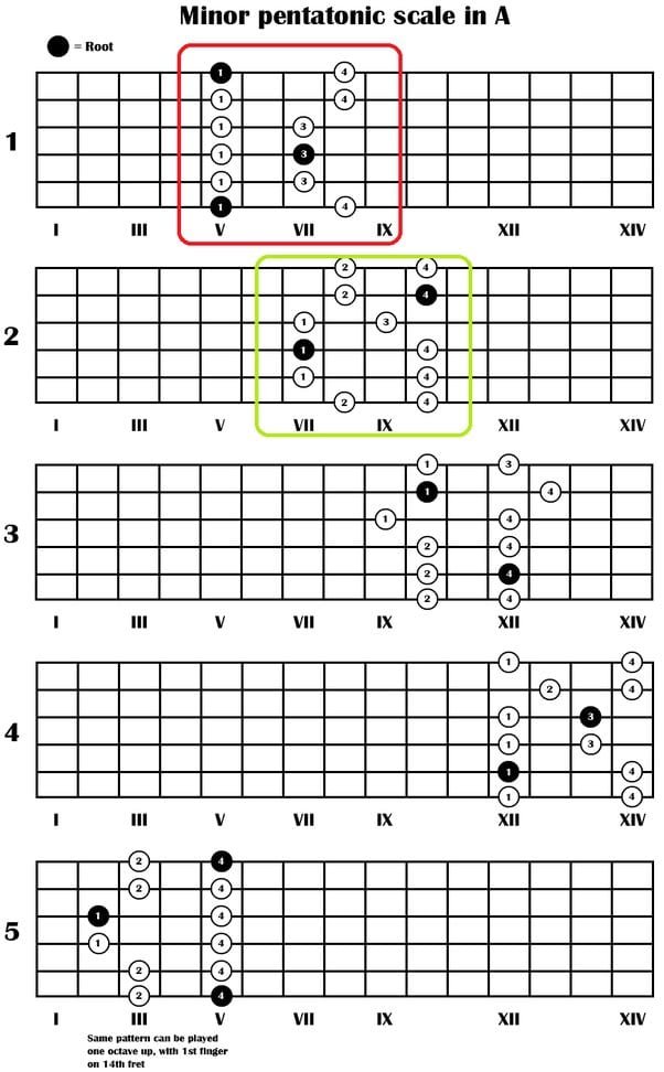 How Many Electric Guitar Scales Are There | INS.
