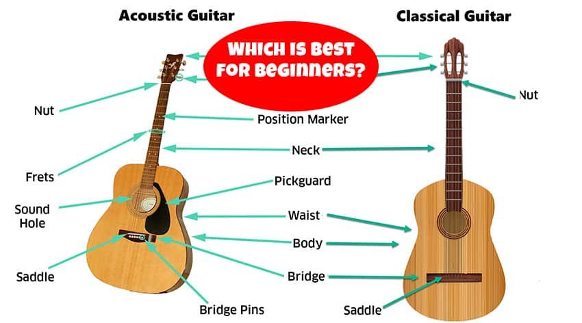 Is Classical Guitar Good For Beginners | Insights Of Musical Instruments