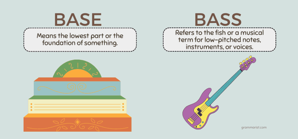 Is It Base Or Bass Guitar | INS.