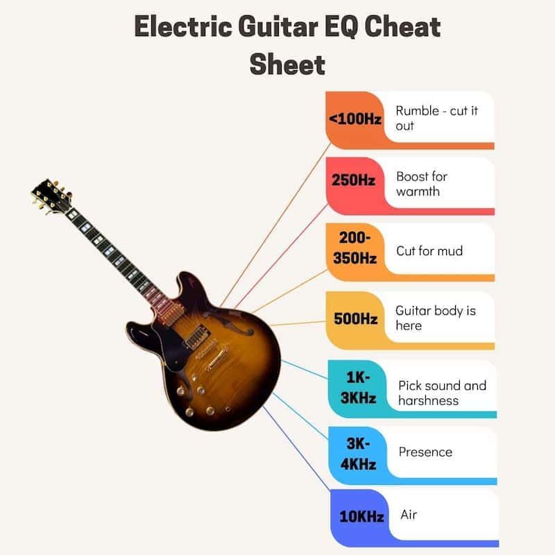 What Frequency Range Is The Electric Guitar Ins