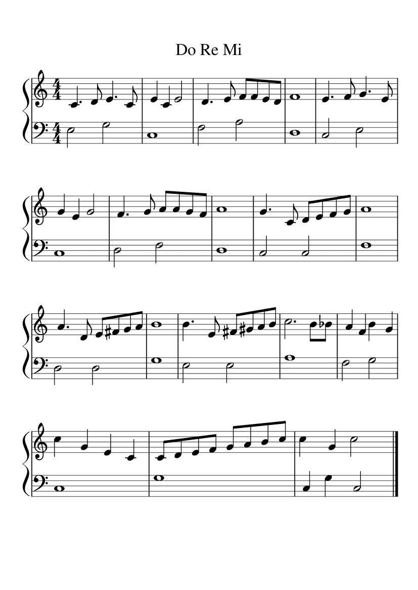 Do Re Mi On Piano | Insights Of Musical Instruments