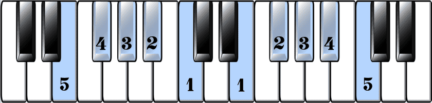 Does Finger Placement Matter In Piano | Insights Of Musical Instruments
