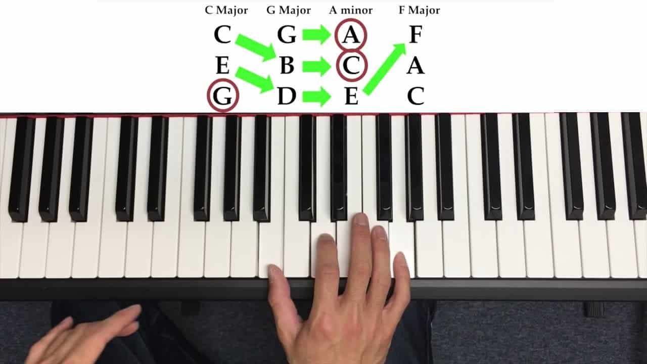 How Do We Play Piano | Insights Of Musical Instruments