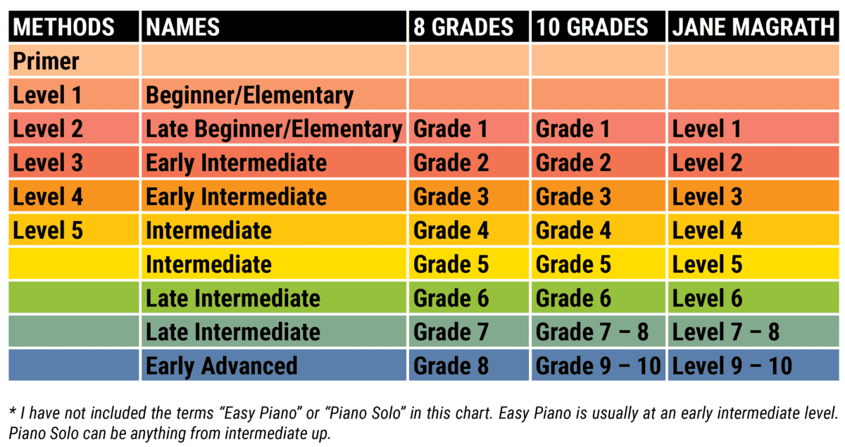 How Many Piano Grades Are There | INS.