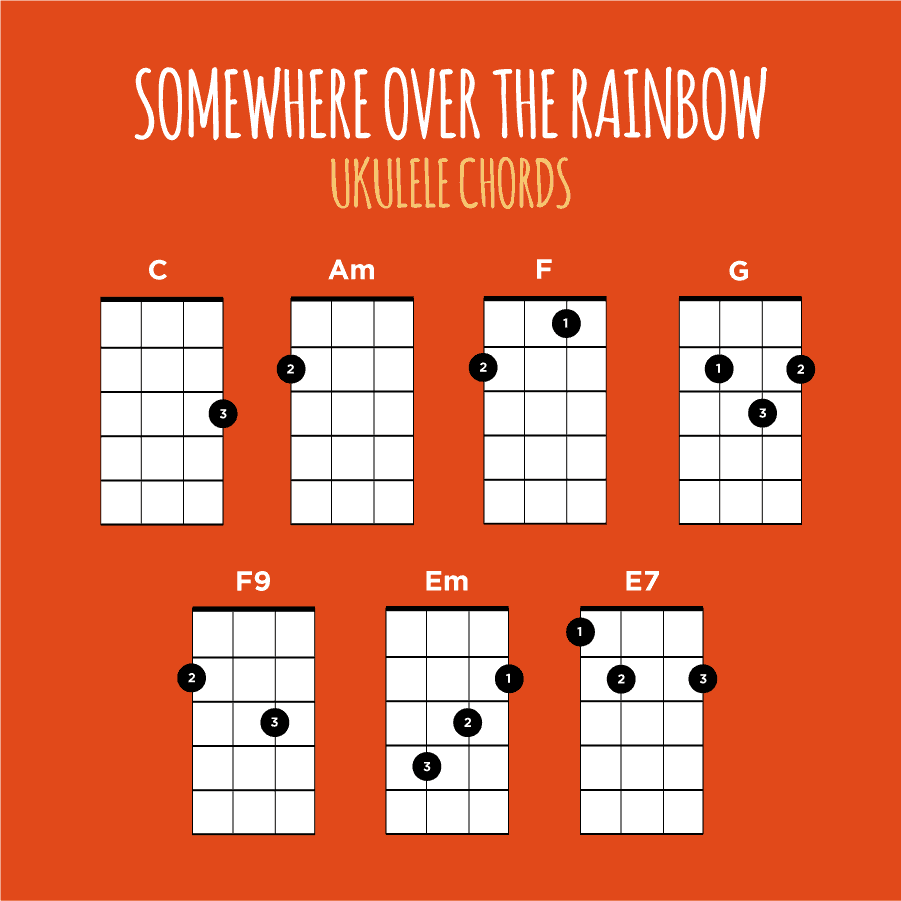 Is Over The Rainbow Ukulele | Insights Of Musical Instruments