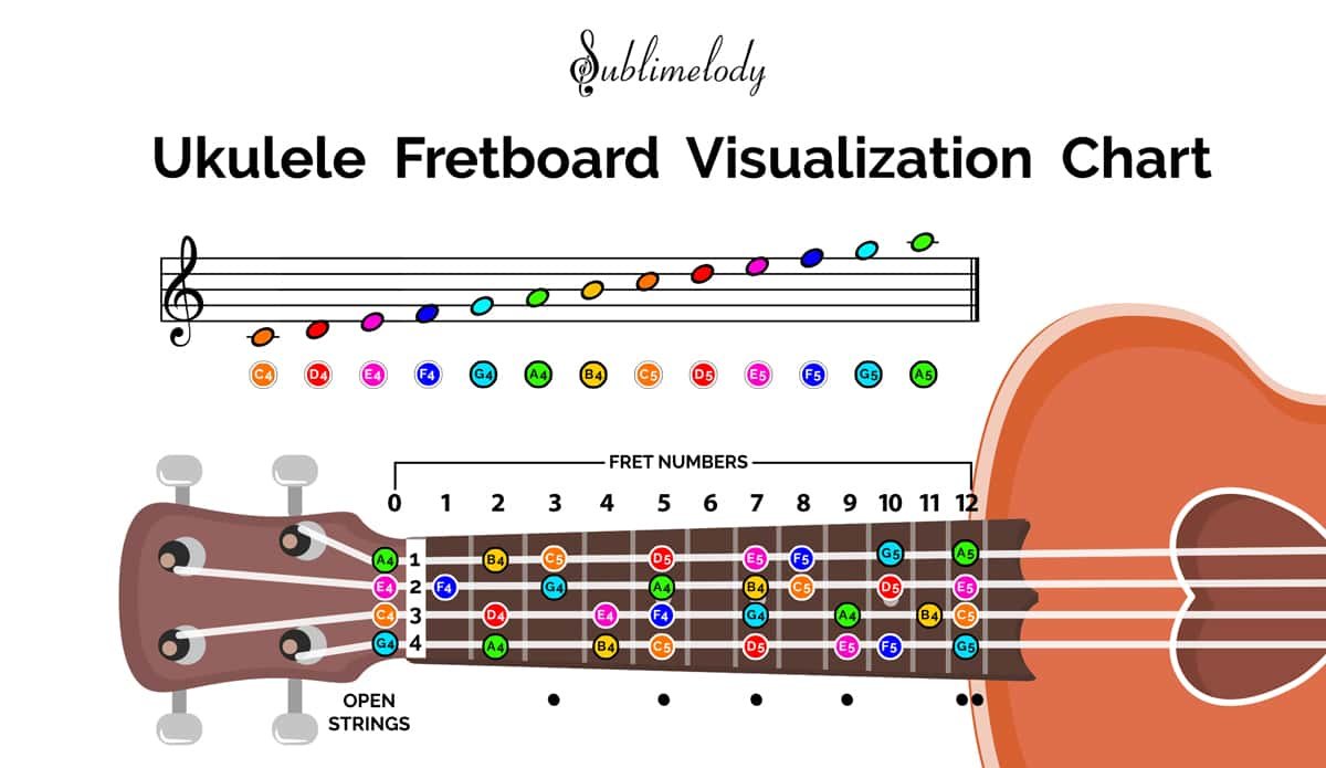 What Clef Does Ukulele Play In | Insights Of Musical Instruments
