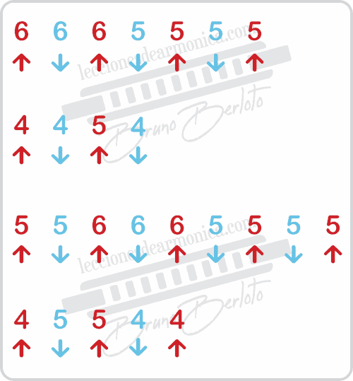 What Harmonica For Piano Man | Insights Of Musical Instruments