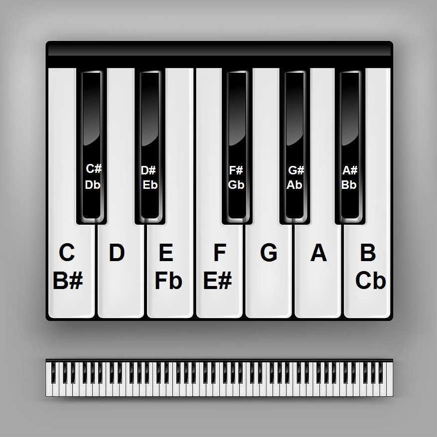 What Is A Piano Keyboard | Insights Of Musical Instruments