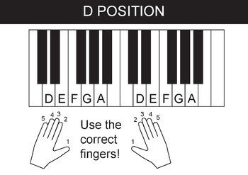 What Is D Position On The Piano | INS.