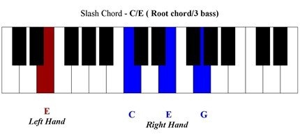 What Piano Chord Is A C E | INS.