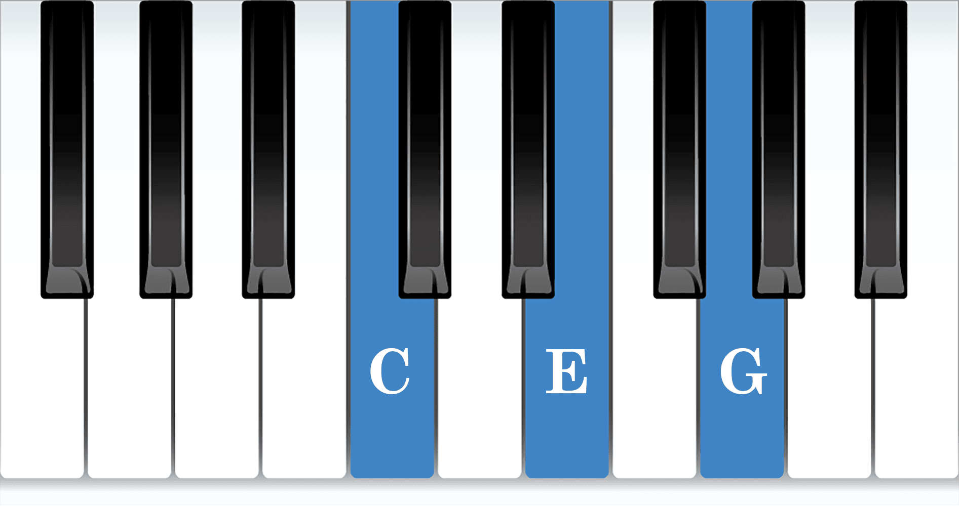 Where Is C On The Piano | Insights Of Musical Instruments