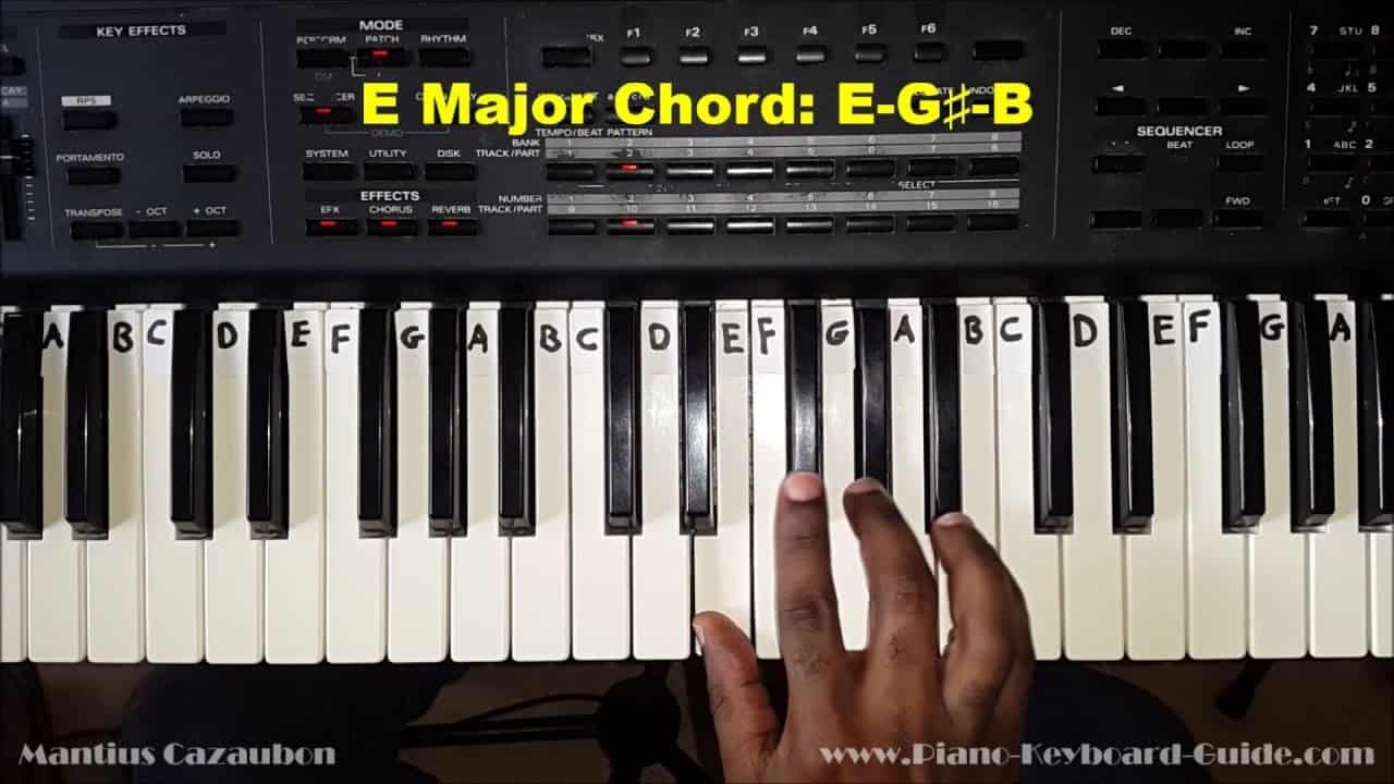 Where Is E On The Piano | Insights Of Musical Instruments