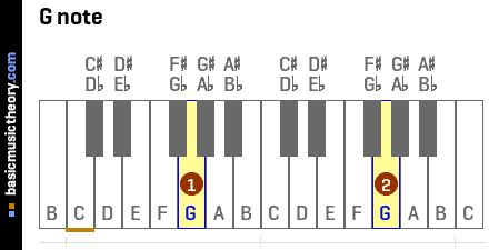 Where Is The G Note On A Piano | INS.