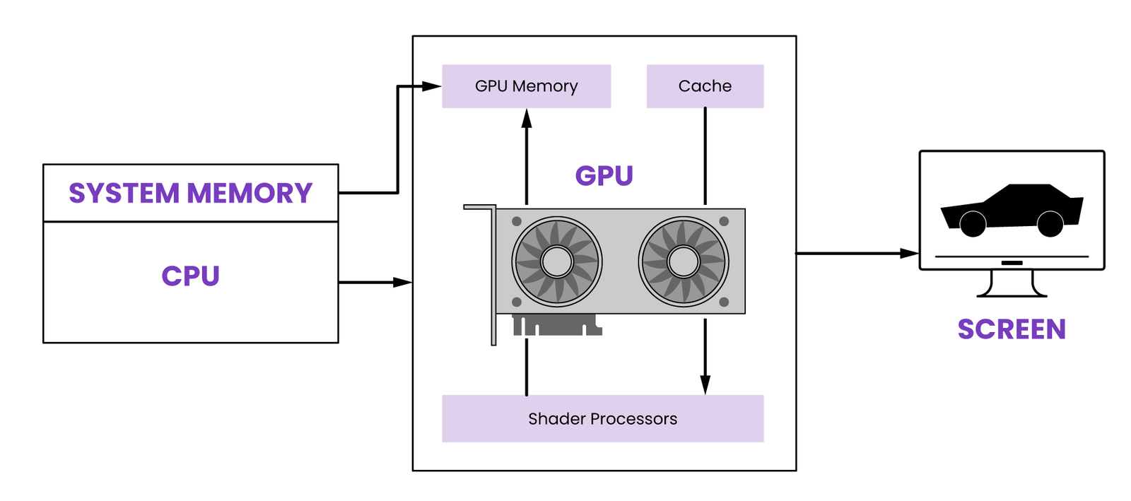 Does Logic Pro Use GPU | Insights Of Musical Instruments