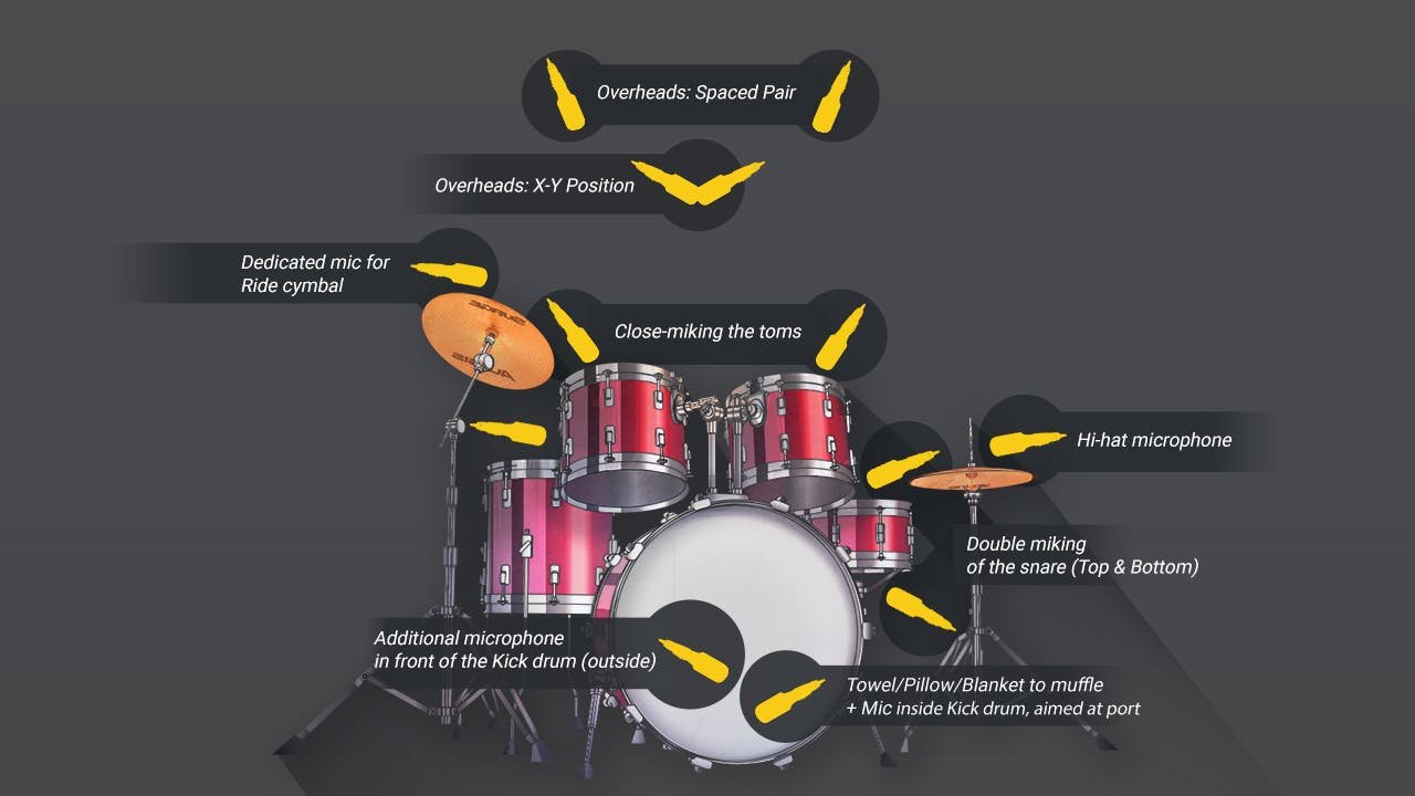 How To Mic A Drum Kit | Insights Of Musical Instruments