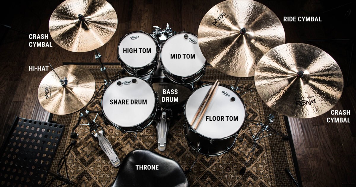 How To Play Drums Step-By-Step | Insights Of Musical Instruments