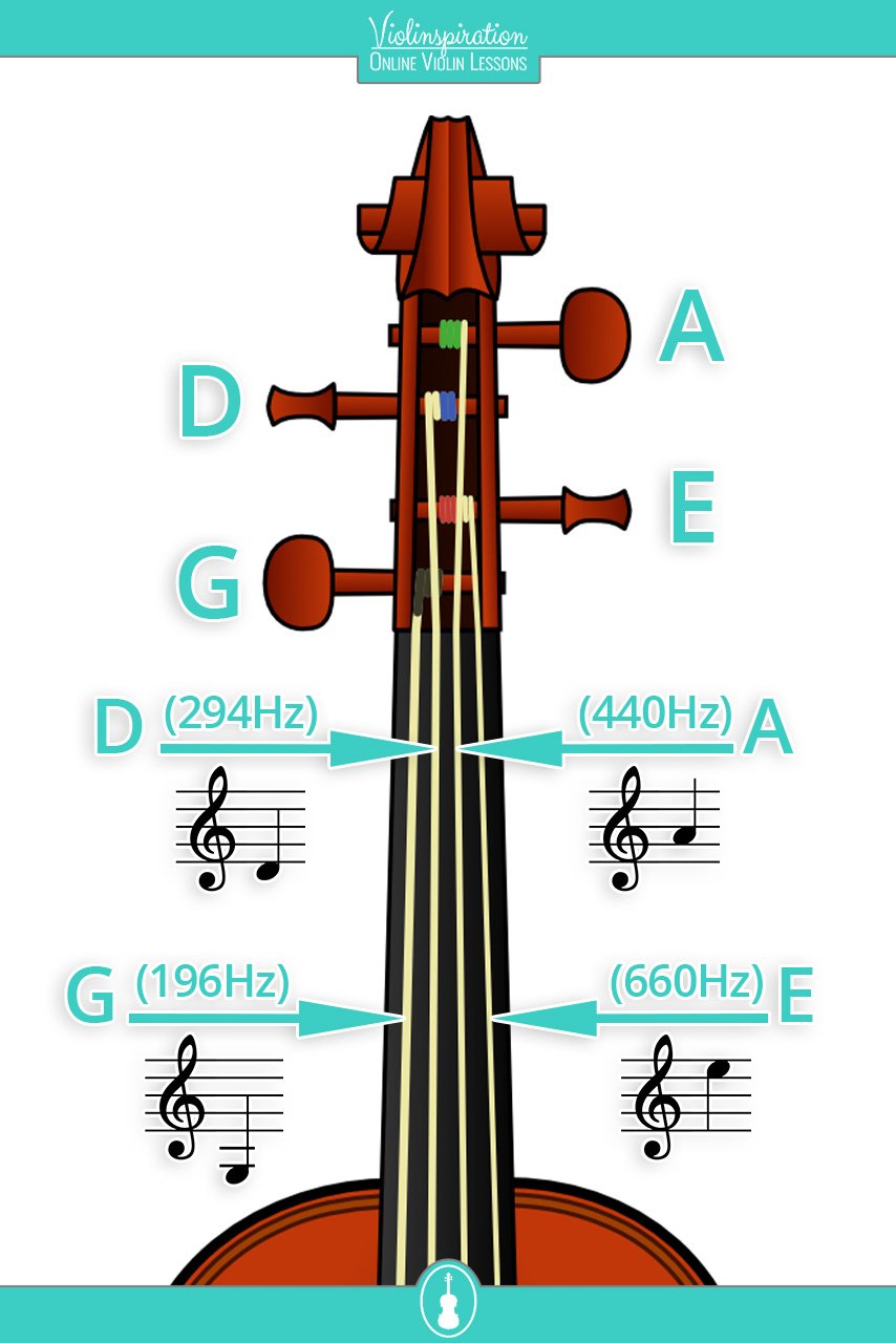 How To Tune A Violin Using Pegs | INS.