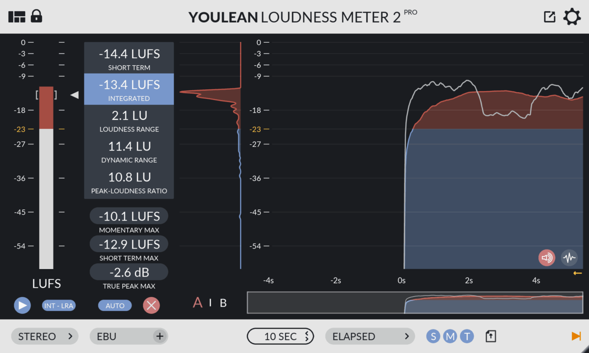 What Plugins Show LUFS FL Studio | Insights Of Musical Instruments