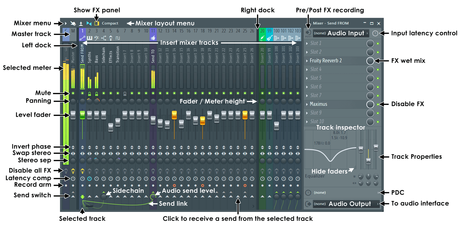 What To Put On Master Channel FL Studio | INS.